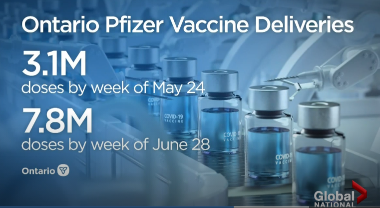 Pfizer COVID-19 vaccine approved for Canadians 12 and over, Health ...