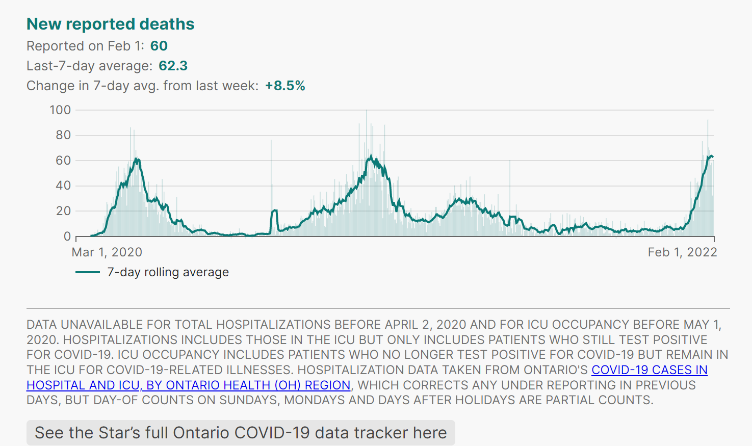 As many as 4M Ontarians caught COVID-19 in the Omicron wave, science ...